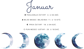Mesečeve mene za 2024 godinu | Sensa
